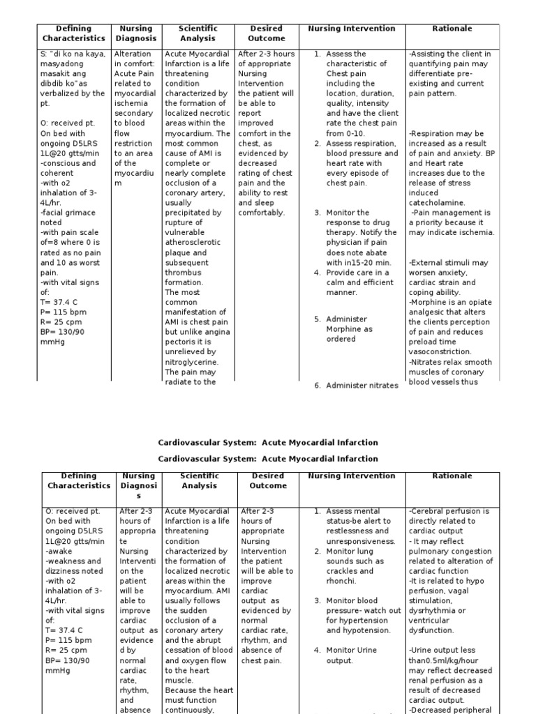 NCP 2 and Soapie 1 | PDF | Heart | Myocardial Infarction