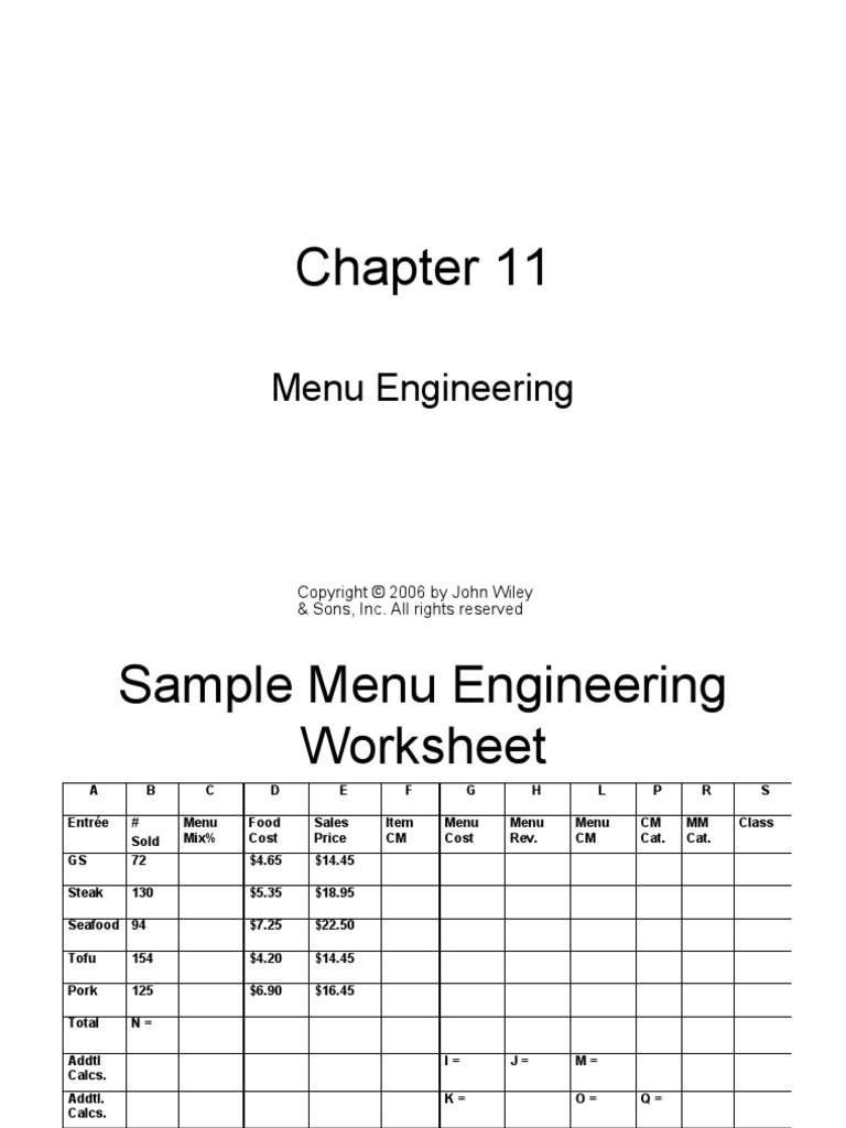 Menu Engineering | Menu | Marketing