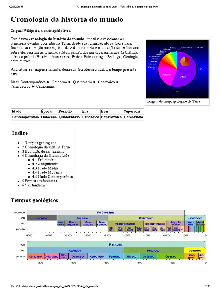 Cronologia Da História Do Mundo - Wikipédia, A Enciclopédia Livre | PDF ...