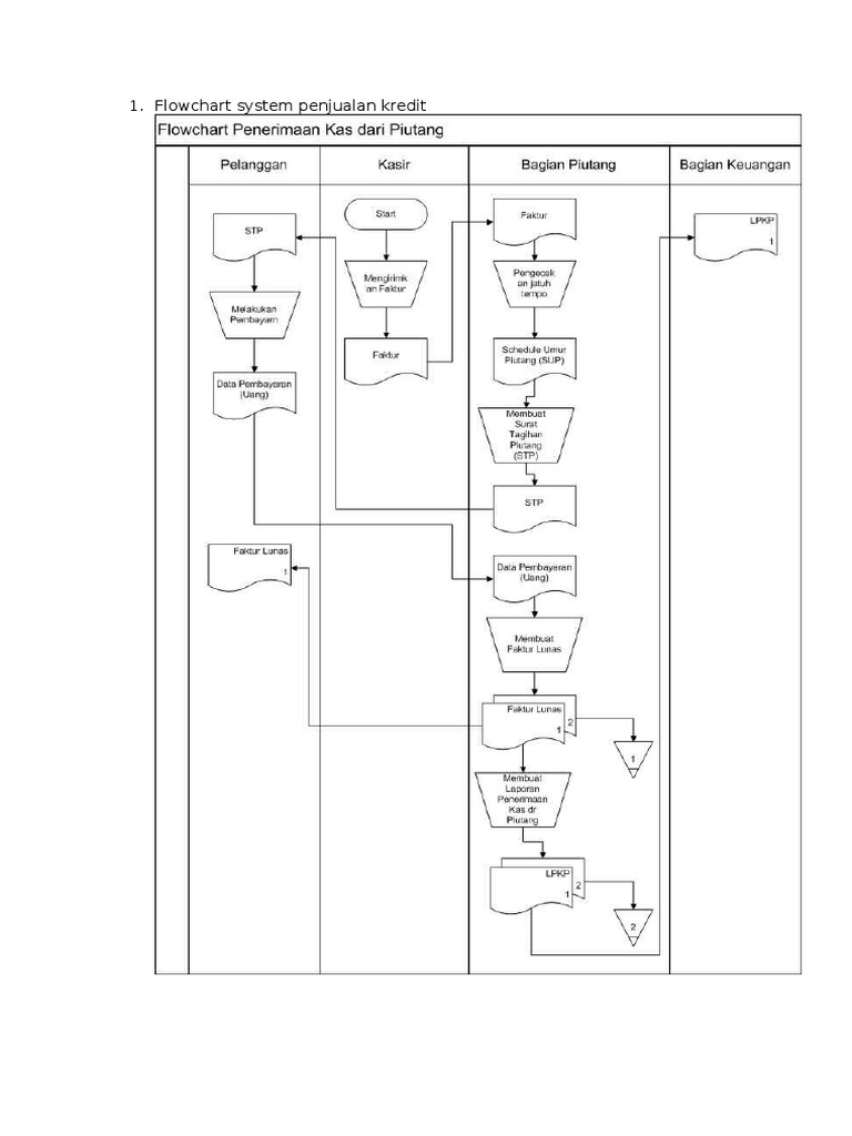 Flowchart System Penjualan Kredit | PDF
