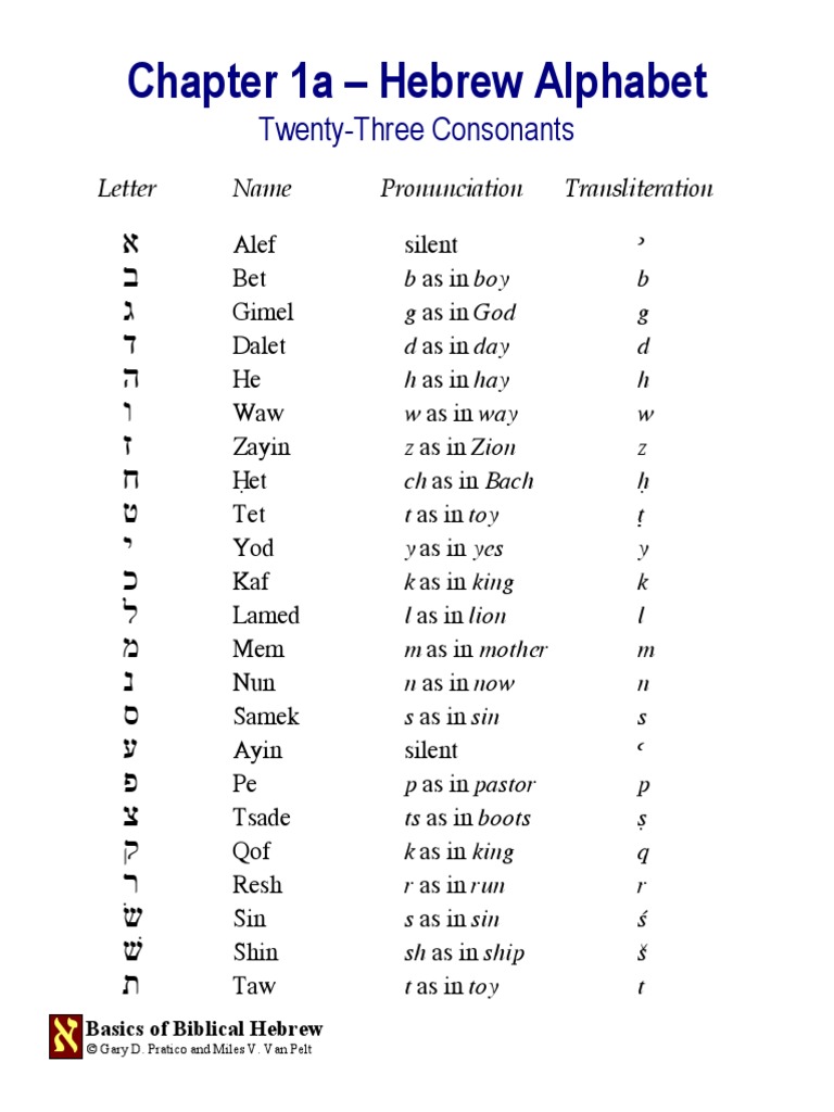 Hebrew Alphabet Vowels Chart