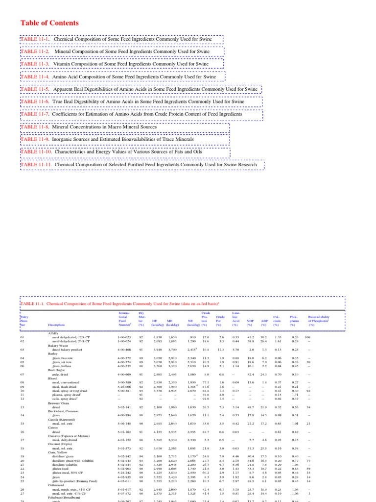 Tabla NRC Pig | PDF | Sugar Beet | Peanuts