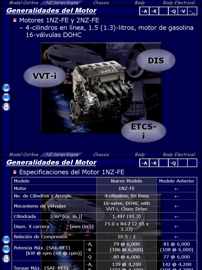 Yaris (1nz-Fe, 2nz-Fe Engine) | PDF