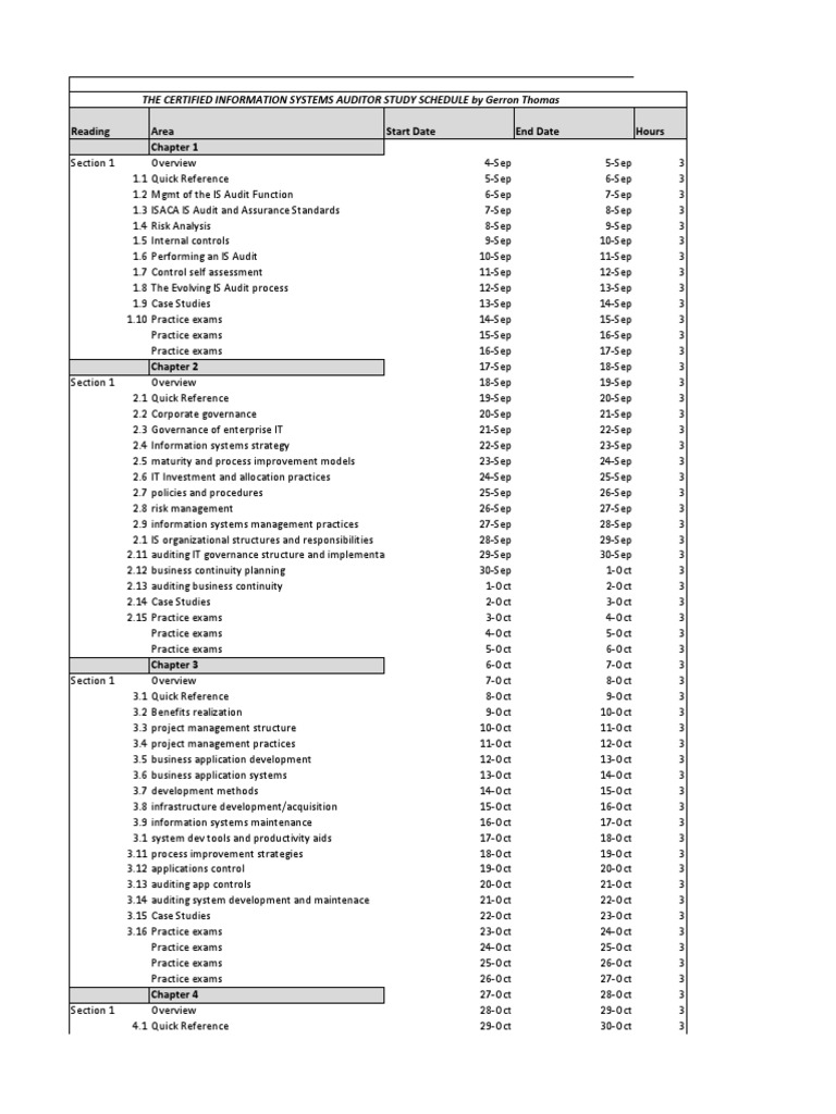 CISA Study Schedule | Business Continuity | Audit