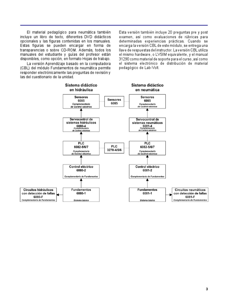 Modulo | PDF | Relé | Controlador lógico programable