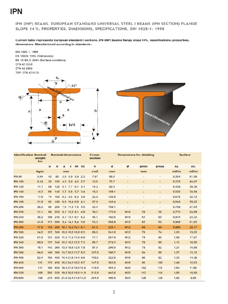 Understanding IPN and UPN Concepts | PDF