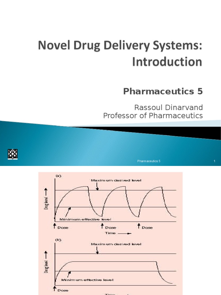 Novel Drug Delivery System | Gel | Polymers
