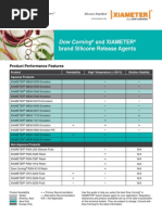 XIAMETER™ PMX-0245 Cyclopentasiloxane: Features & Benefits | PDF ...
