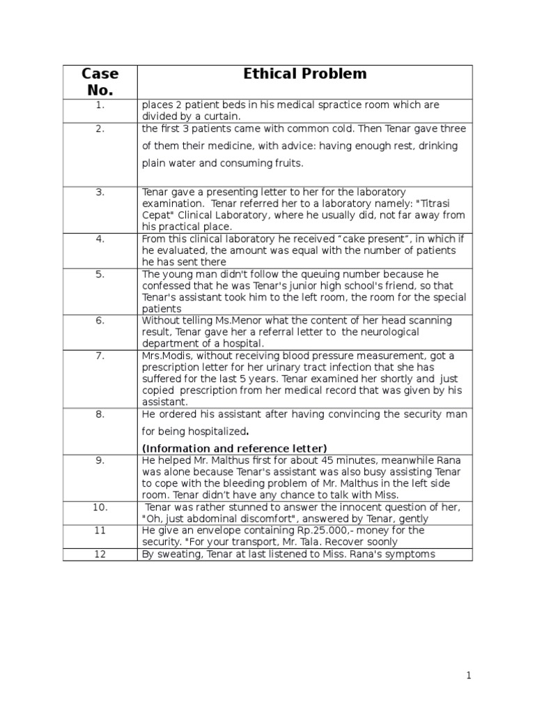 Case No. Ethical Problem: (Information and Reference Letter) | PDF ...