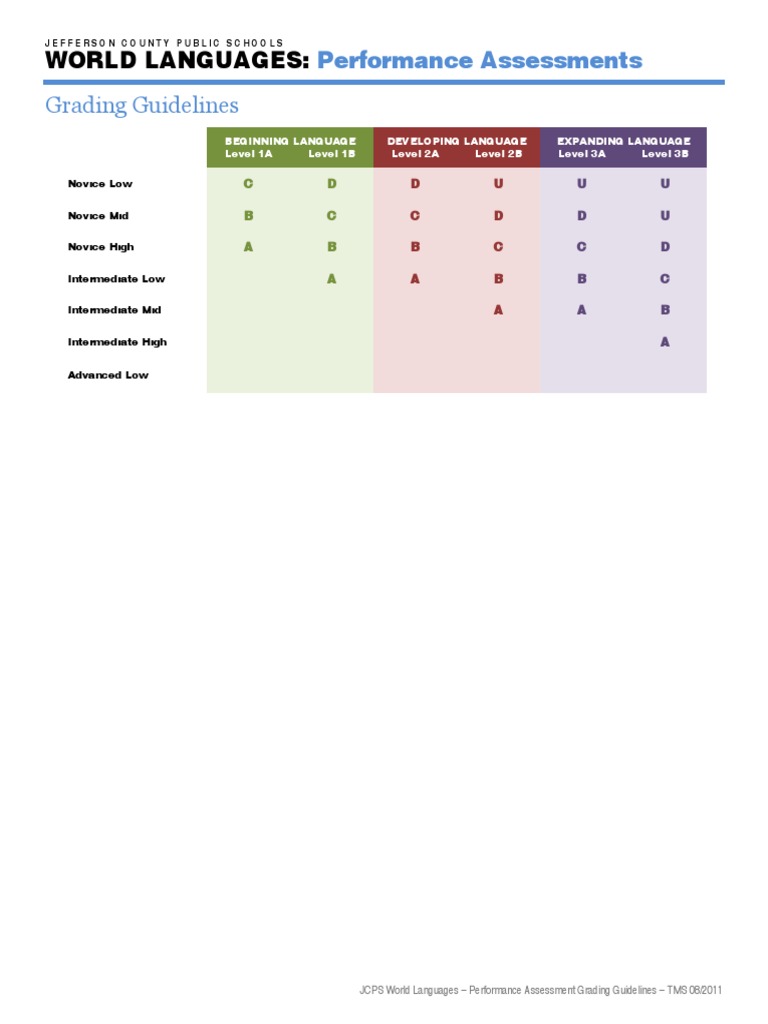 Grading Guidelines: World Languages | PDF