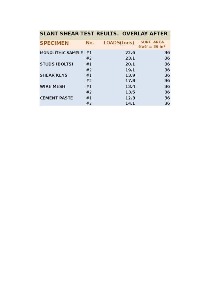 Specimen: Slant Shear Test Reults. Overlay After 7 Days & Testing After ...