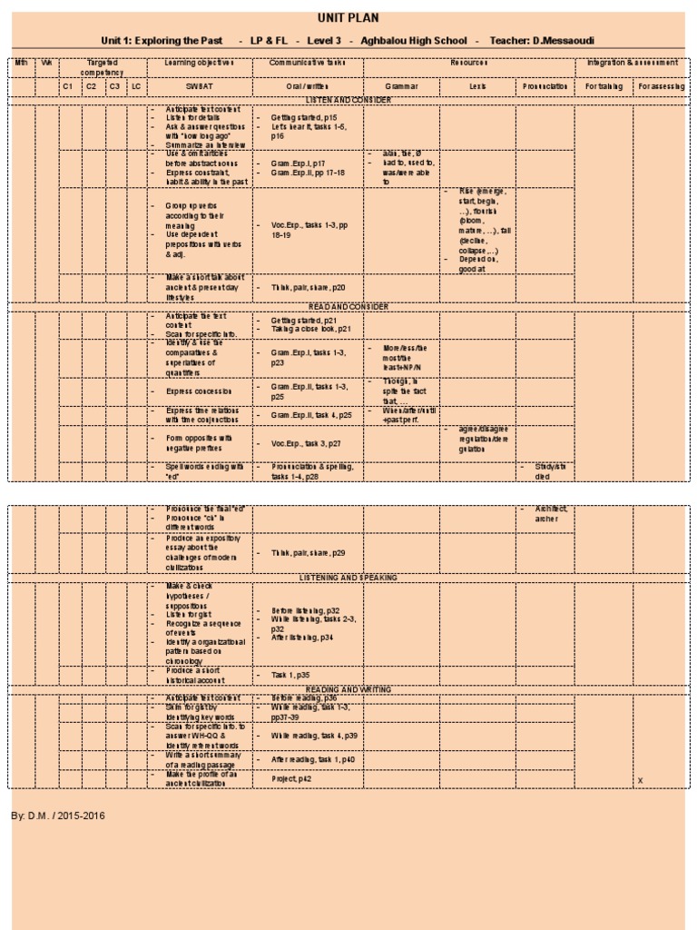 Ancient Civilizations Unit Plan | PDF