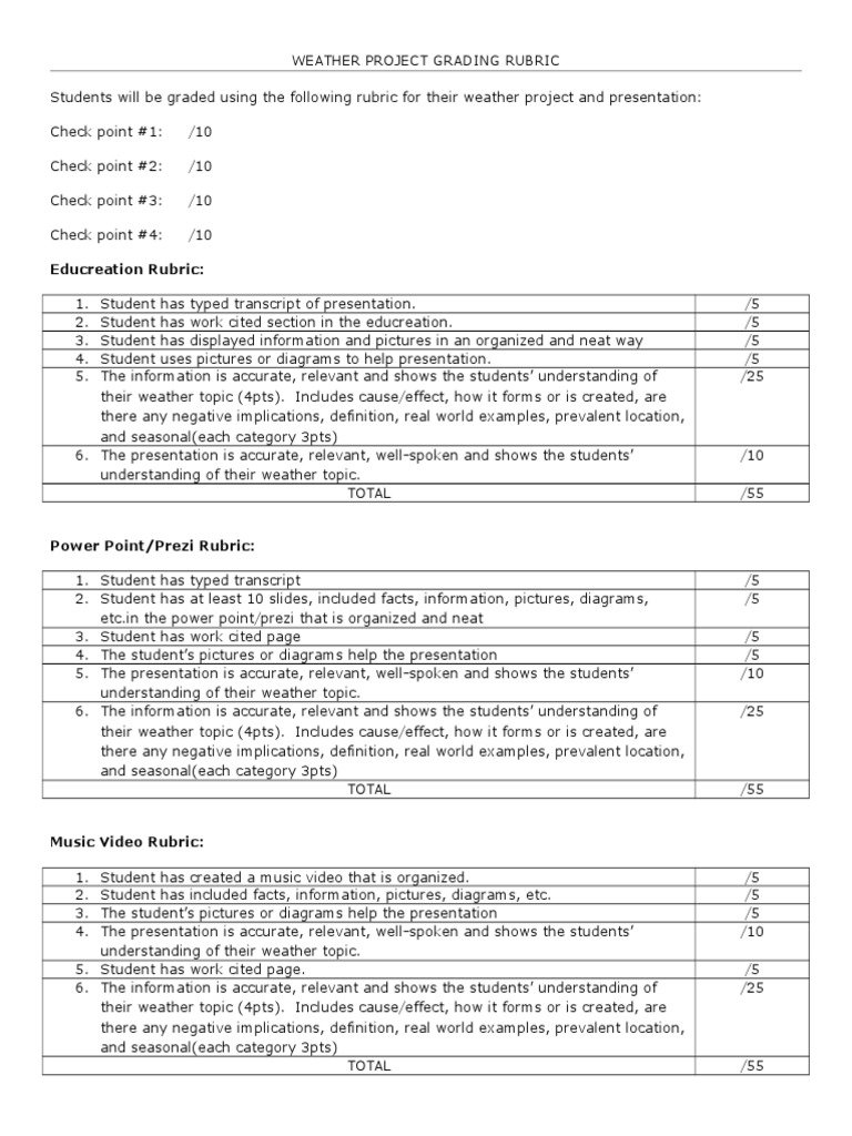 9.8.15 Weather Project Rubric | Download Free PDF | Rubric (Academic ...