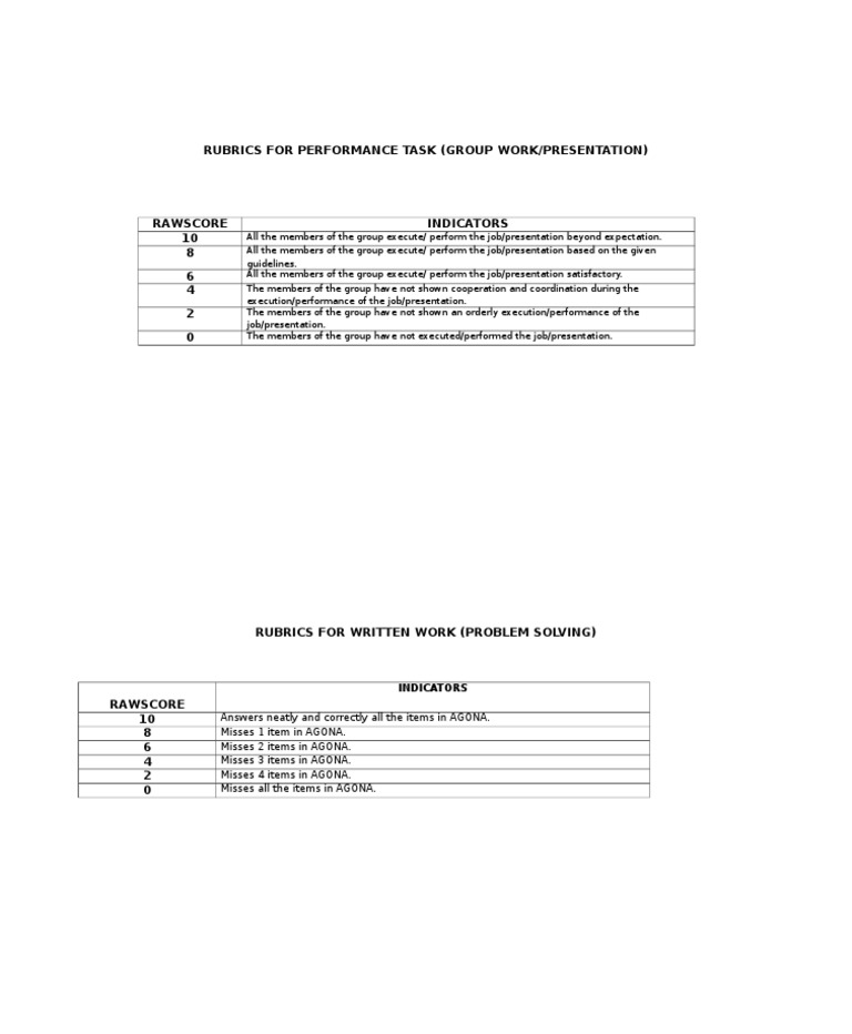 Rubrics For Performance Task | PDF | Career & Growth