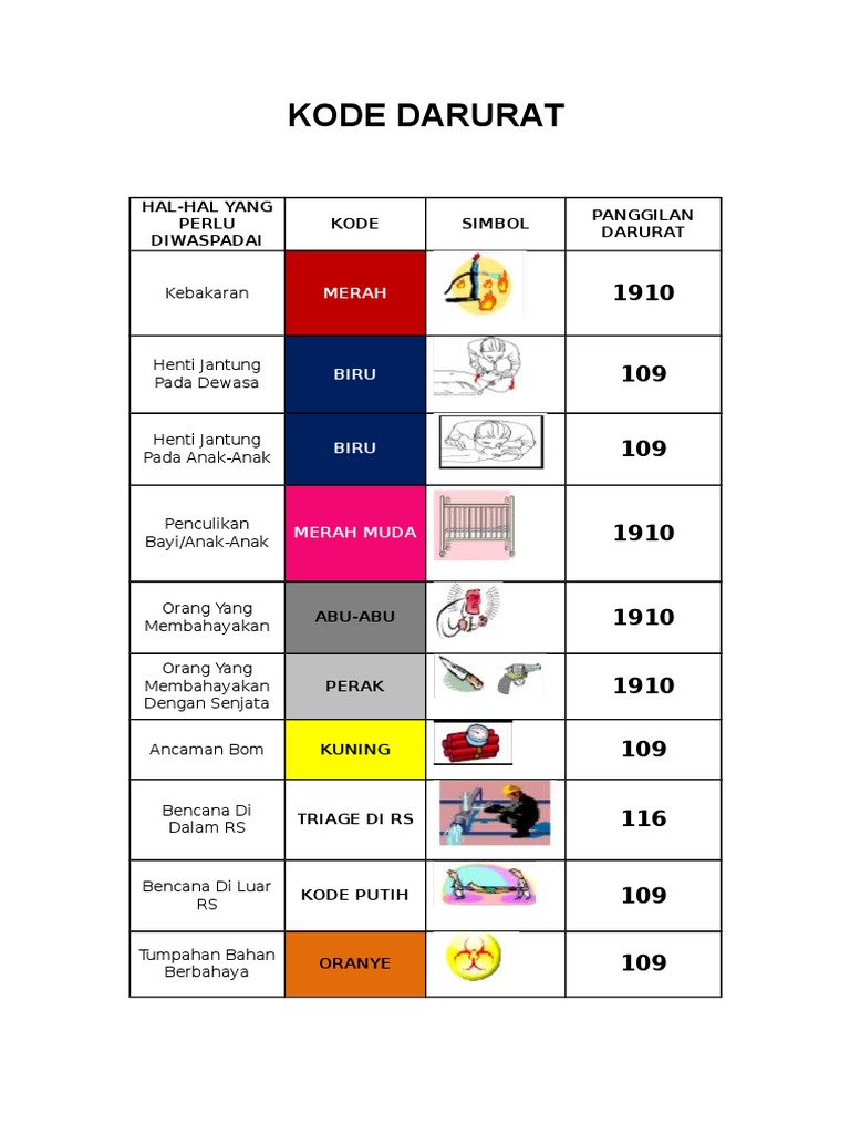 Kode Darurat | PDF