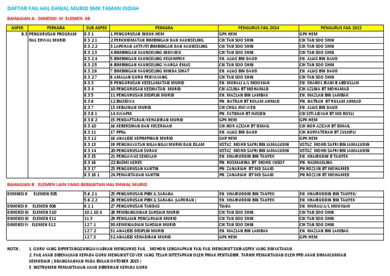 Daftar Fail Hem 2015 | PDF