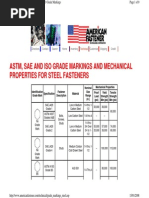 Hex Bolt Head Markings | PDF