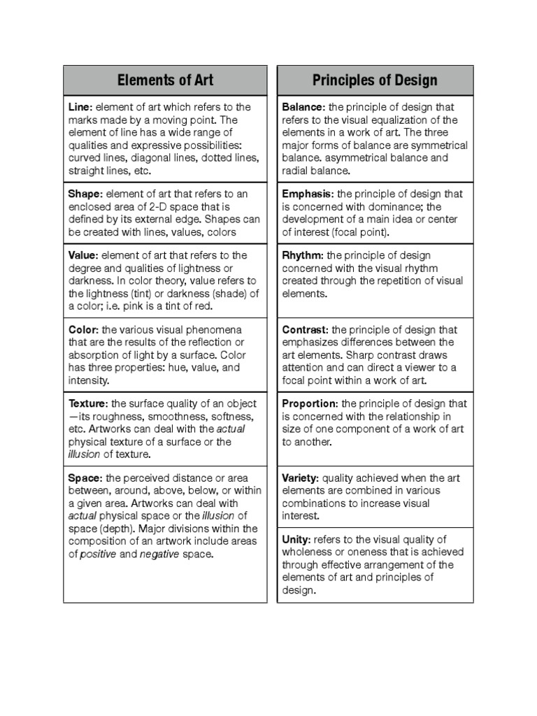 Ib Resources Elements Principles