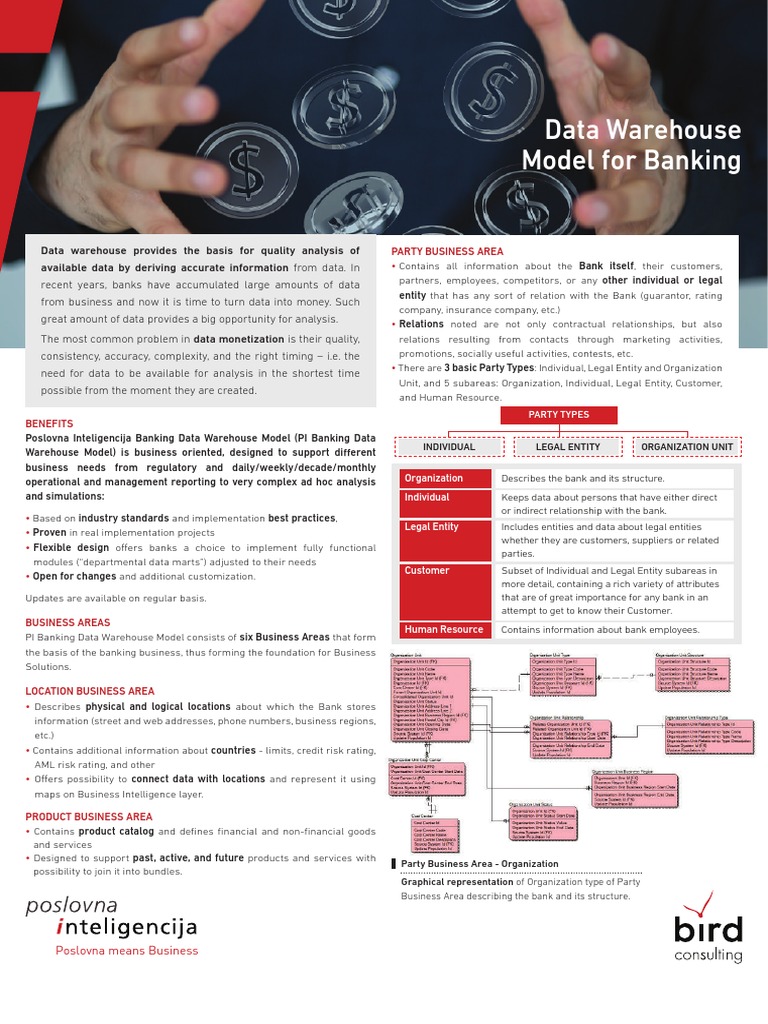 Banking Data Warehouse Model Overview | PDF | Analytics | Banks