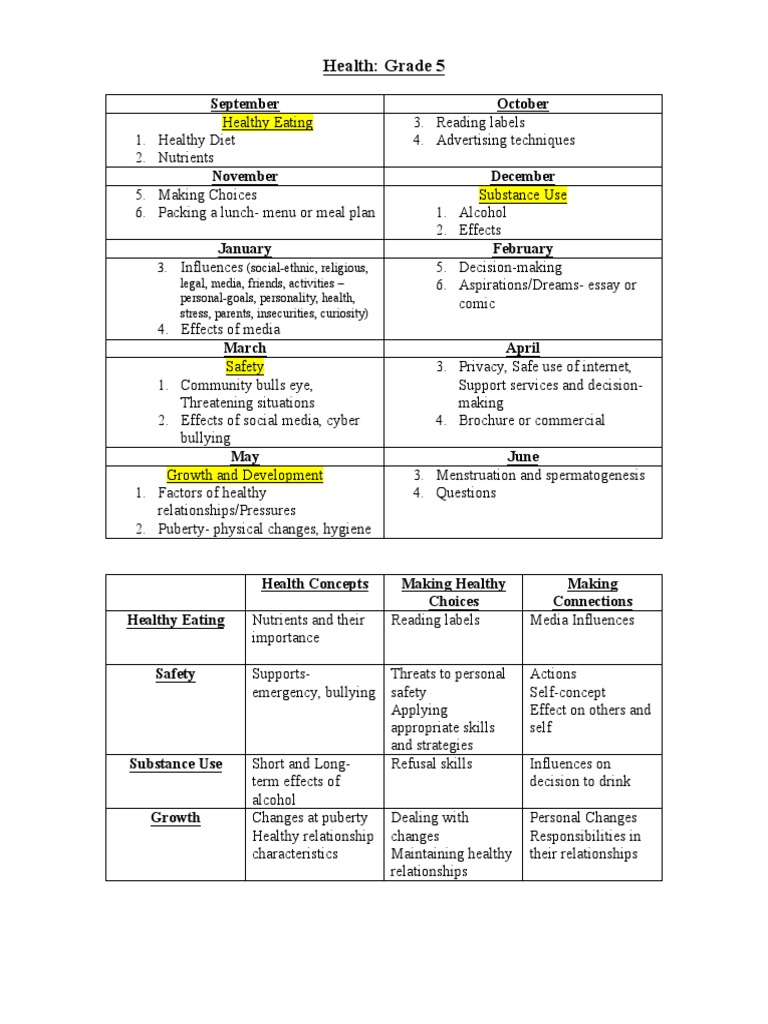 Grade 5 Health Annual Plan | PDF