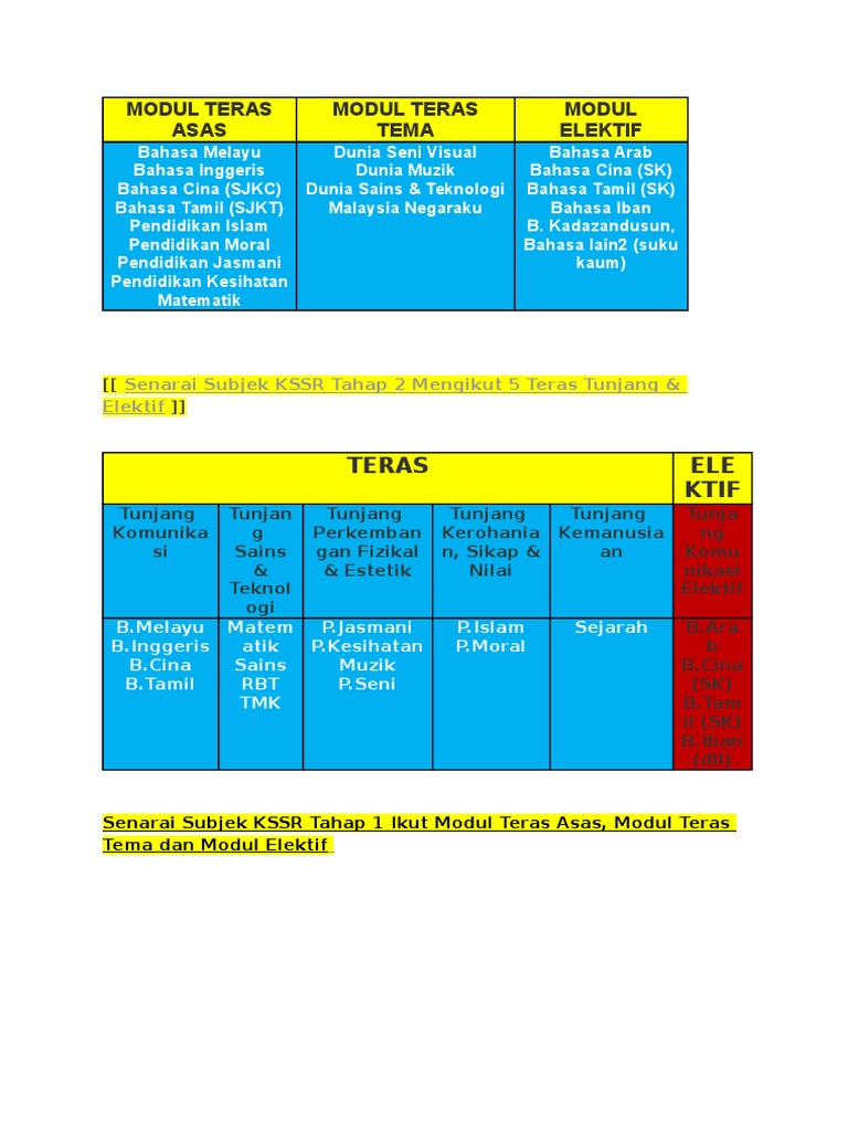 Modul Teras Asas | PDF