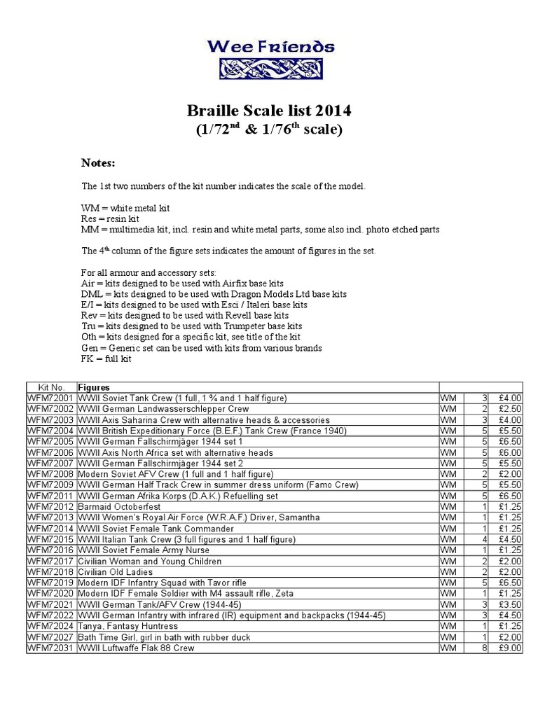 Wee Friends Catalog 2014 | PDF | M4 Sherman | Armoured Fighting Vehicles
