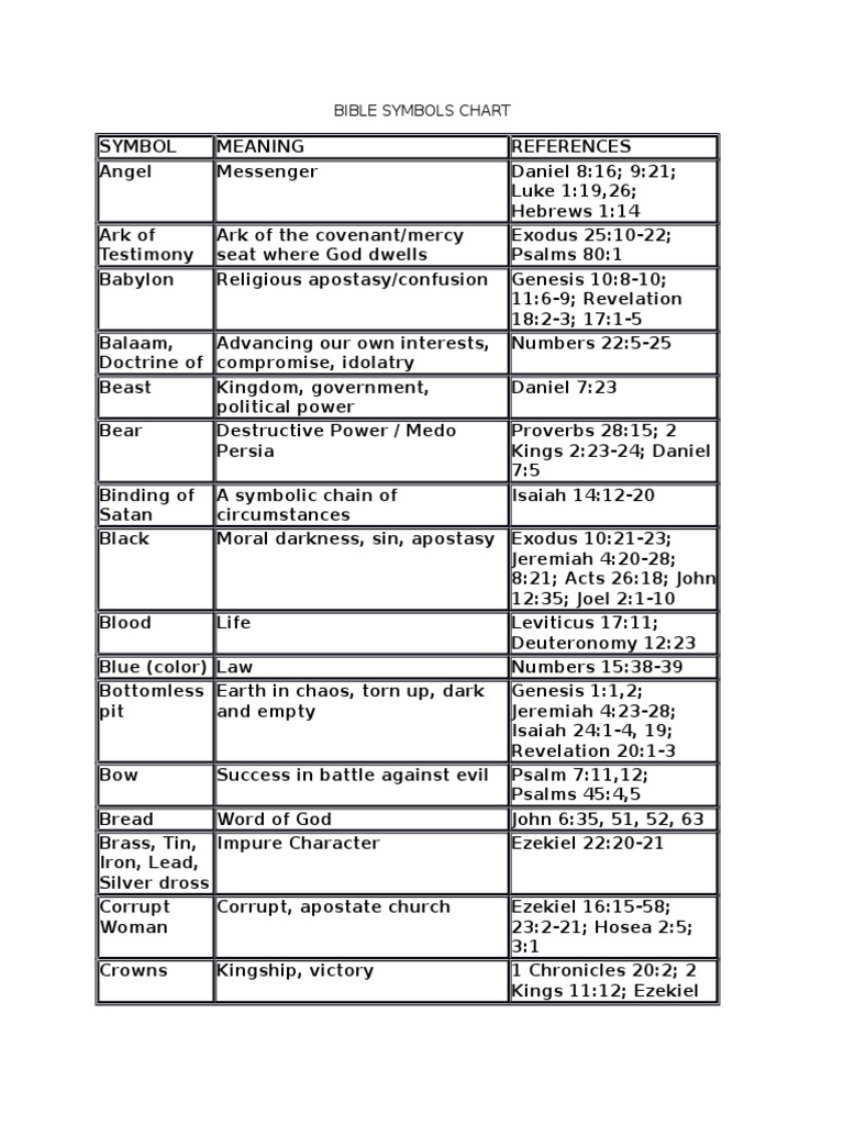 Bible Symbols Chart | PDF | Revelation | Daniel (Biblical Figure)