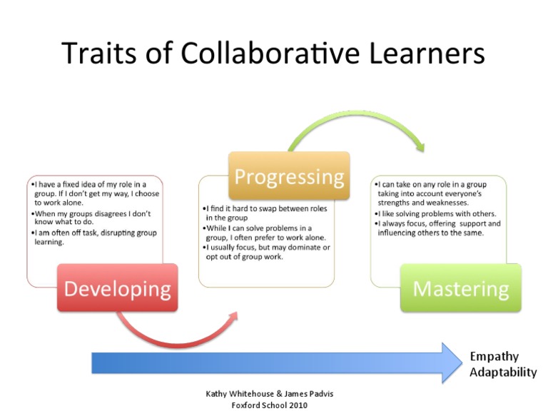 Key Traits of Collaborative Learners | PDF