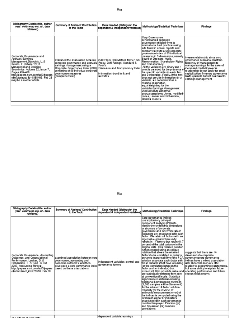 RRL Matrix - ToPIC 3 Effect of Corporate Governance and Accounting ...