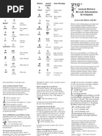 Hebrew Alphabet Chart with Meanings | PDF | Western Calligraphy ...
