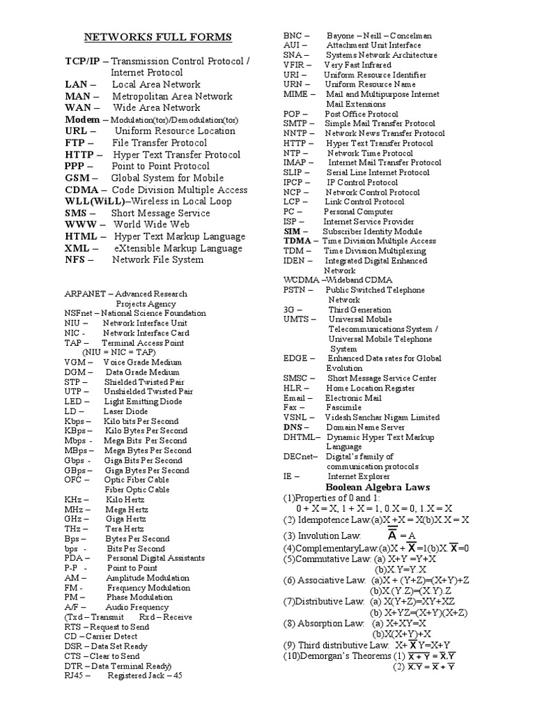 Networking Abbreviations and Full Forms | PDF