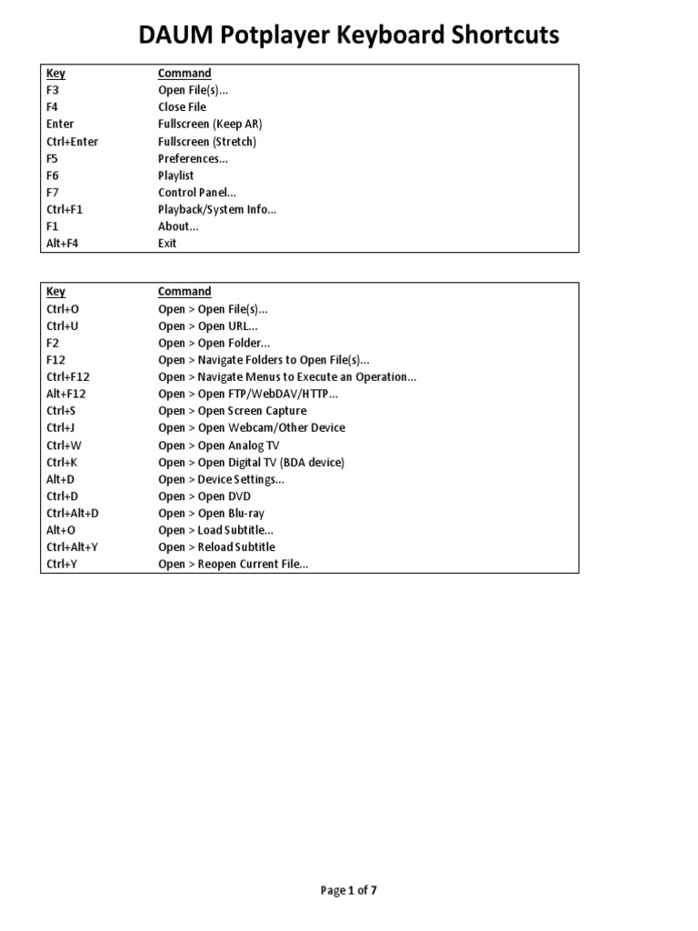 DAUM Potplayer Keyboard Shortcuts | PDF | Video | Sound Recording And Reproduction