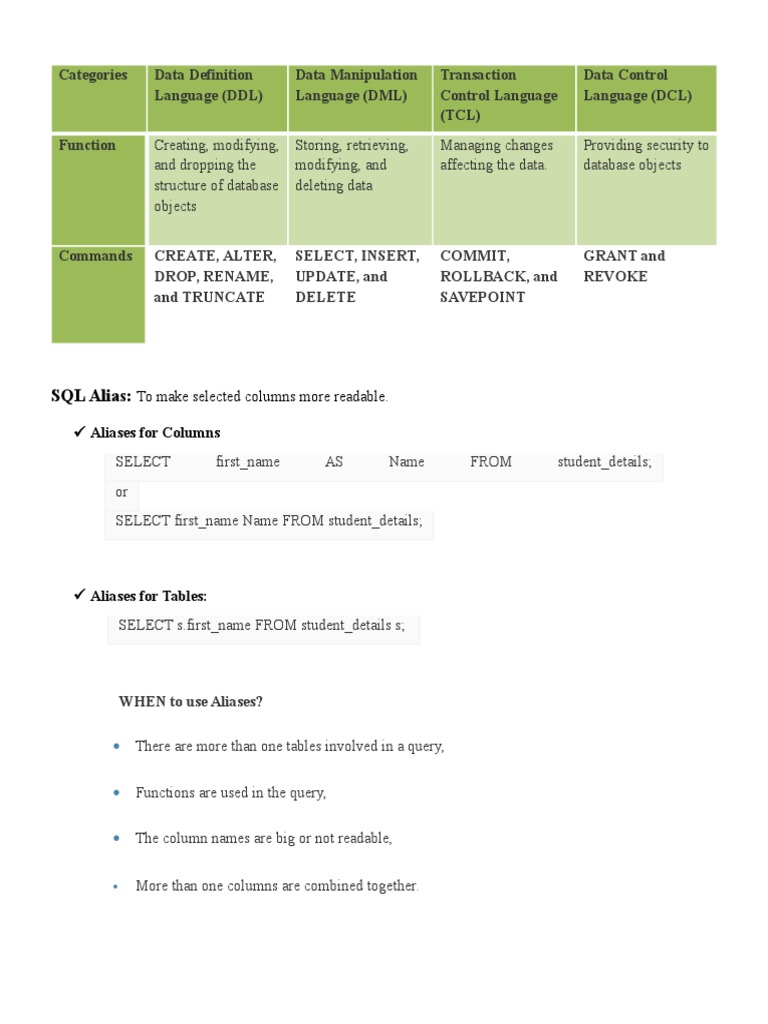 SQL Basics | PDF | Relational Database | Sql