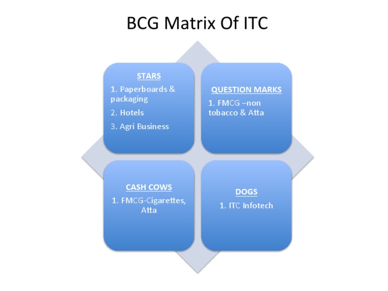BCG Matrix of Itc: Stars Question Marks | PDF