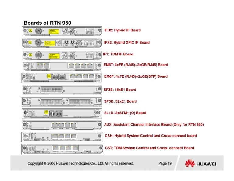 OptiX RTN 950 | PDF | Technology & Engineering