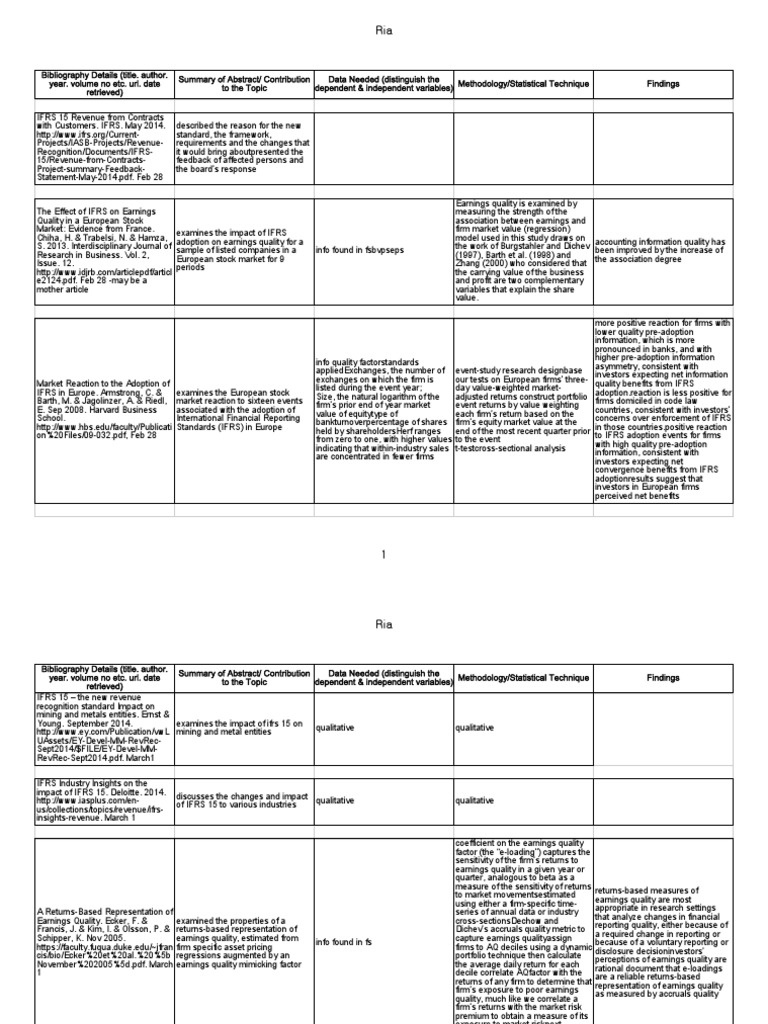 RRL Matrix- ToPIC 1 Effect of the New IFRS 15 Adoption- Revenue Recognition to Earnings Quality ...