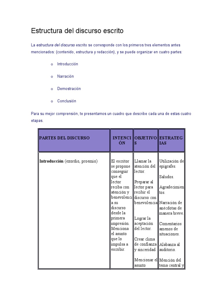 Estructura Del Discurso Escrito | PDF | Falacia | Verdad