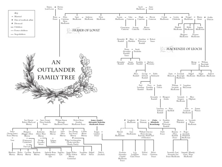 Outlander Family Tree Overview | PDF