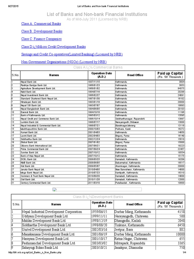List of Banks and Non-Bank Financial Institutions | PDF | Business | Travel