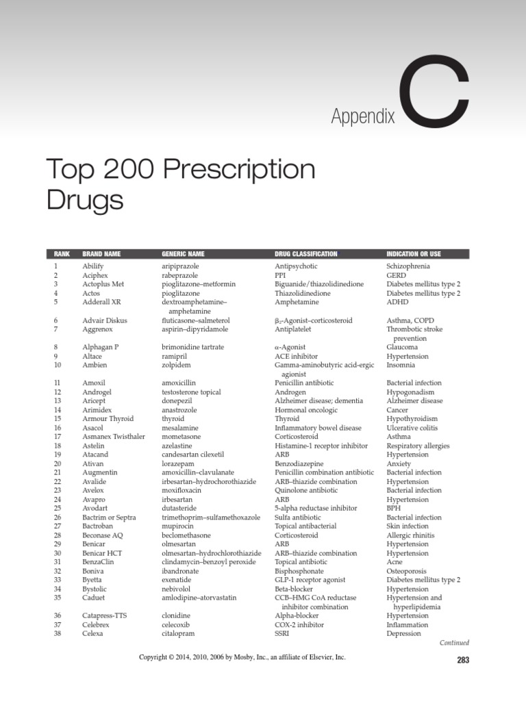 Top 200 Prescription Drugs: Appendix | PDF