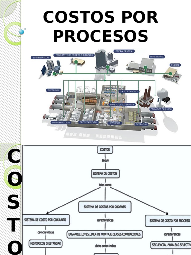 Costos Por Procesos | PDF | Costo | Inventario