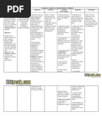 Nursing Management Hydrocephalus | Infants | Surgery