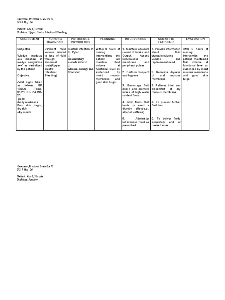 NCP Peptic Ulcer Ds | PDF | Dehydration | Health Sciences