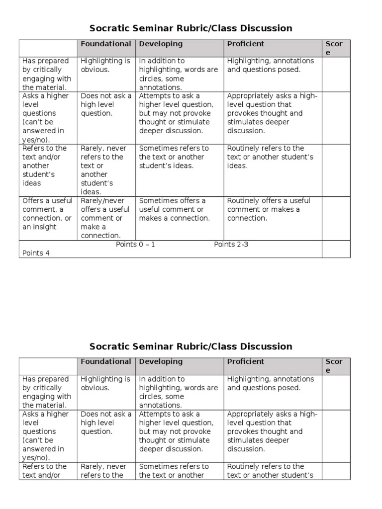 Socratic Seminar Rubric/Class Discussion: Foundational Developing ...