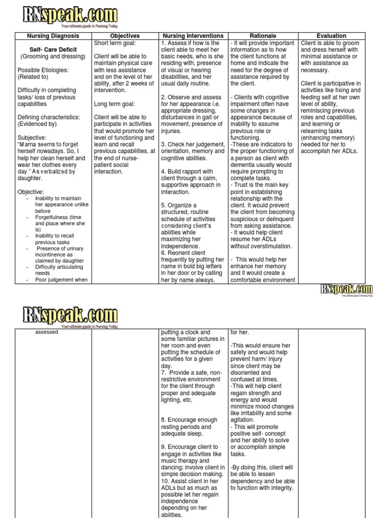 Dementia Care Plan for Self-Care Deficit | PDF | Dementia | Nursing