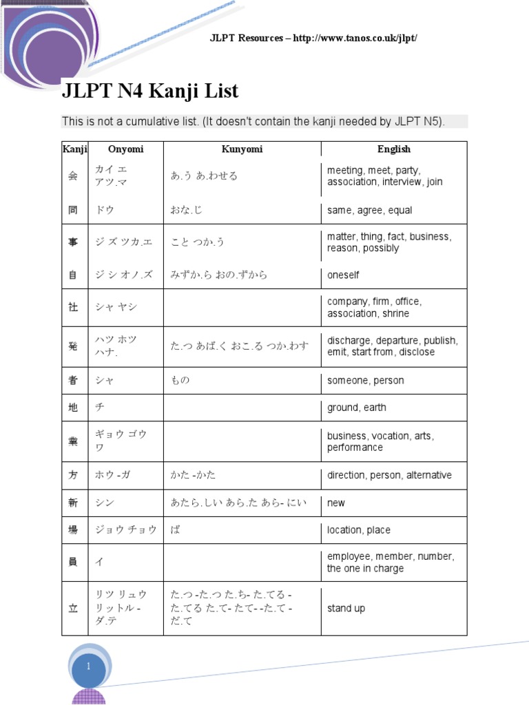 JLPT N4 Kanji List | PDF