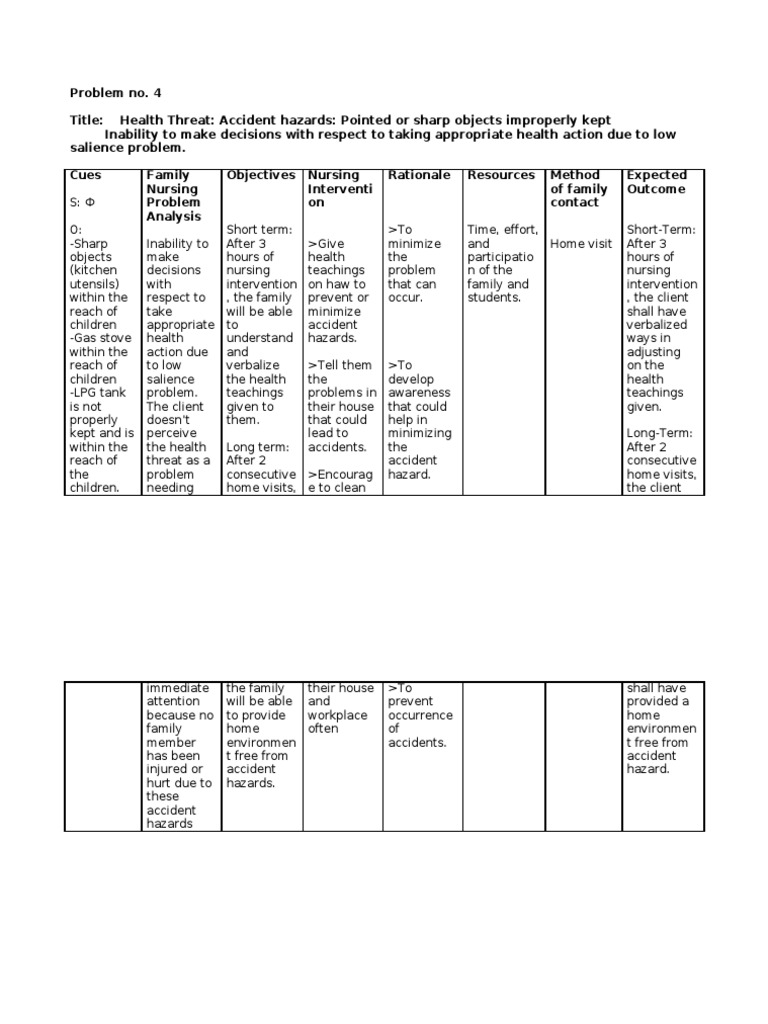 FNCP | Nursing | Psychological Concepts