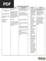 Nursing Care Plan Fever | PDF | Fever | Hyperthermia