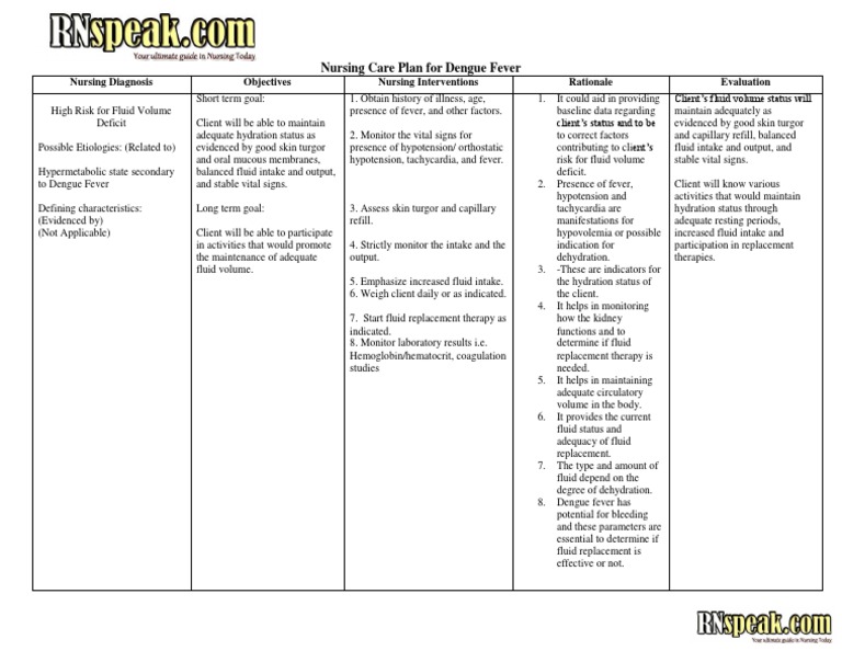 Dengue Fever Nursing Care Plan-High Risk for Fluid Volume Deficit