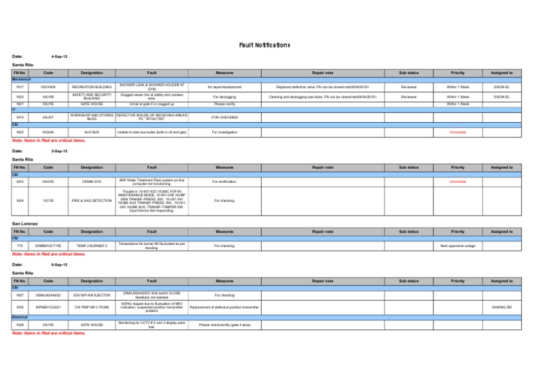 Fault Notifications and Repairs Log | PDF